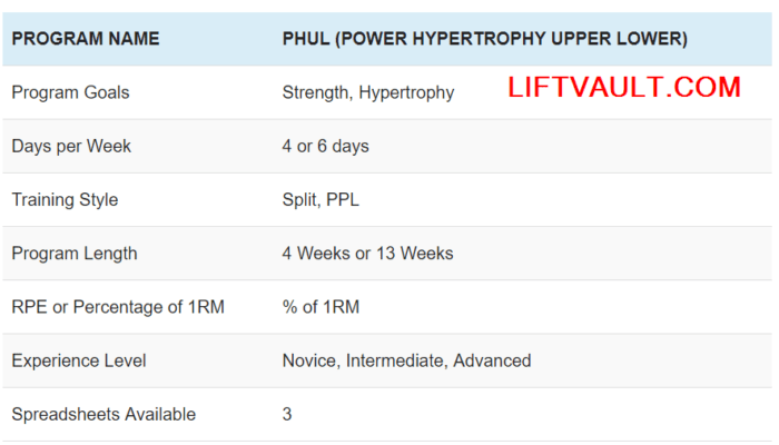 PHUL Workout Routine Guide: Spreadsheets + Video (2025) - Lift Vault