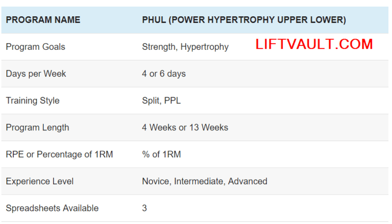 PHUL Workout Routine Guide: Spreadsheets + Video (2025) - Lift Vault