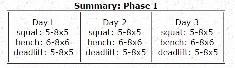 Korte 3x3 Program Google Spreadsheet (2025) - Lift Vault