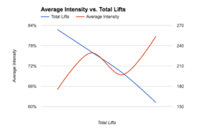 Block Periodization Powerlifting Program (up to 36 Weeks) by Your ...