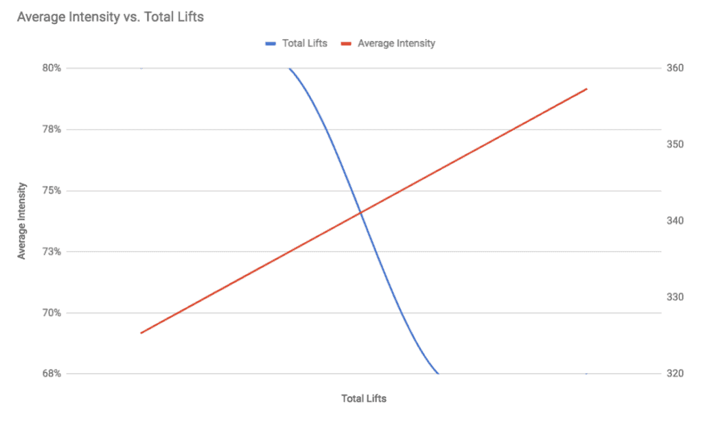 Block Periodization Powerlifting Program (up to 36 Weeks) by Your ...
