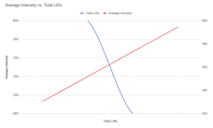 Block Periodization Powerlifting Program (up to 36 Weeks) by Your ...