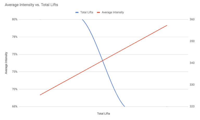 Block Periodization Powerlifting Program (up to 36 Weeks) by Your ...
