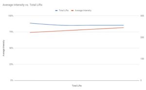 Block Periodization Powerlifting Program (up to 36 Weeks) by Your ...