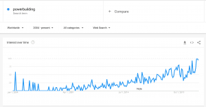 What is Powerbuilding? Definition + Training Examples (2025) - Lift Vault