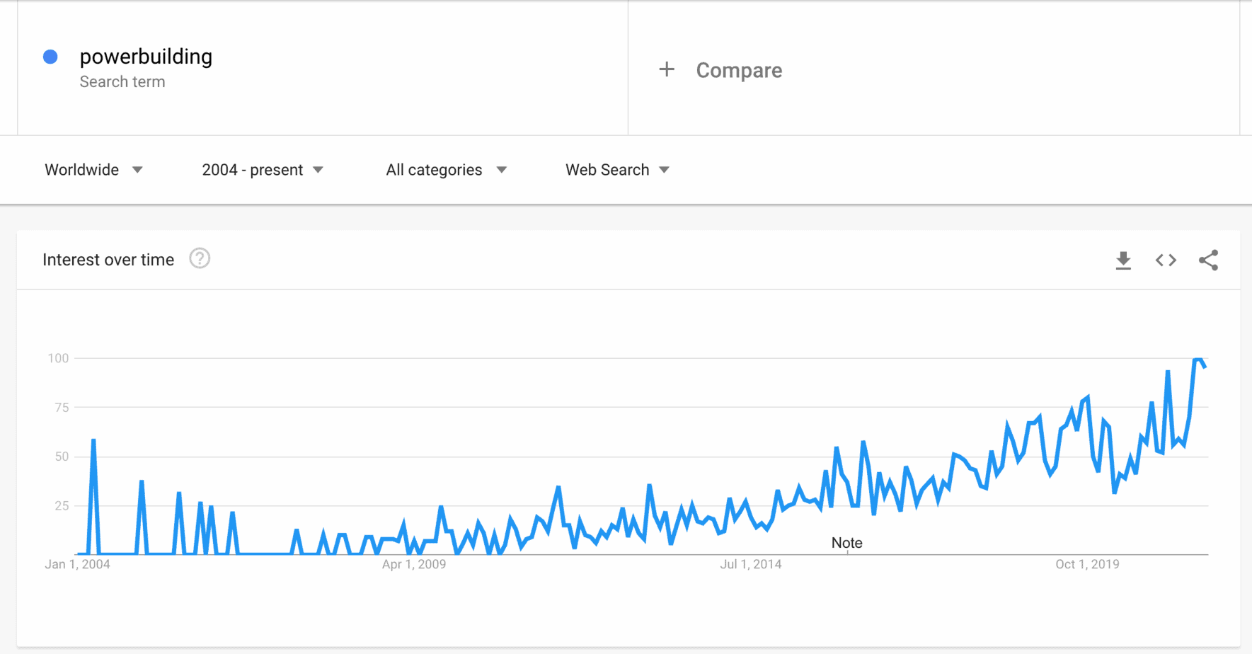 What is Powerbuilding? Definition + Training Examples (2025) - Lift Vault