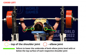 IPF Shares New Bench Press Rules for 2023 (with Examples) - Lift Vault