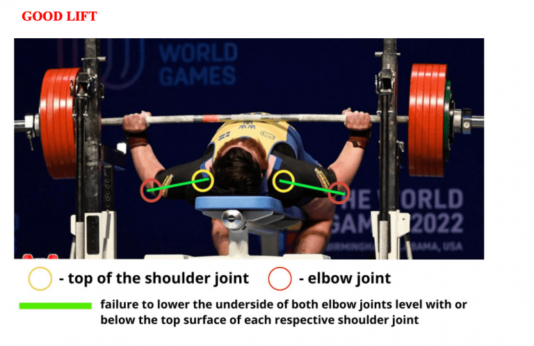 Ipf Shares New Bench Press Rules For 2023 With Examples Lift Vault