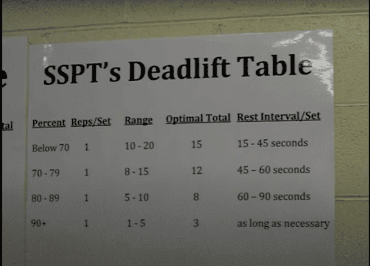 SSPT Deadlift Singles Program Spreadsheet (2025) - Lift Vault