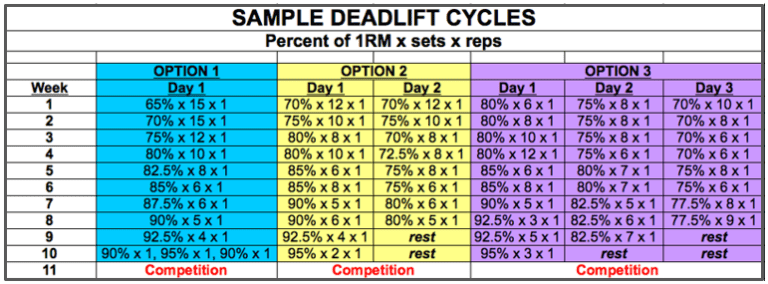 SSPT Deadlift Singles Program Spreadsheet (2025) - Lift Vault